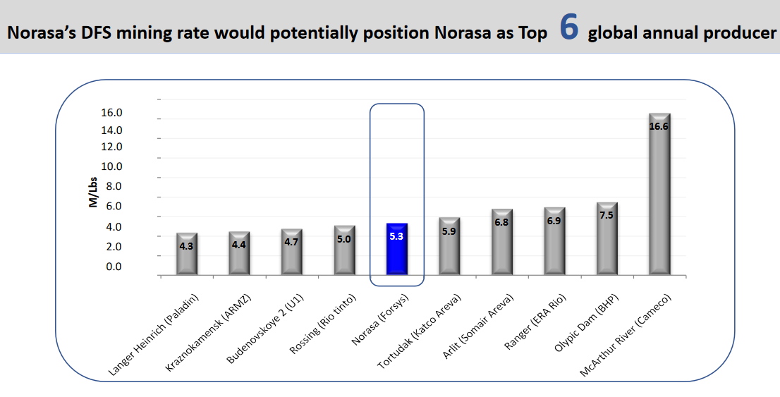 Bästa Uranaktien? Forsys Metals Corp